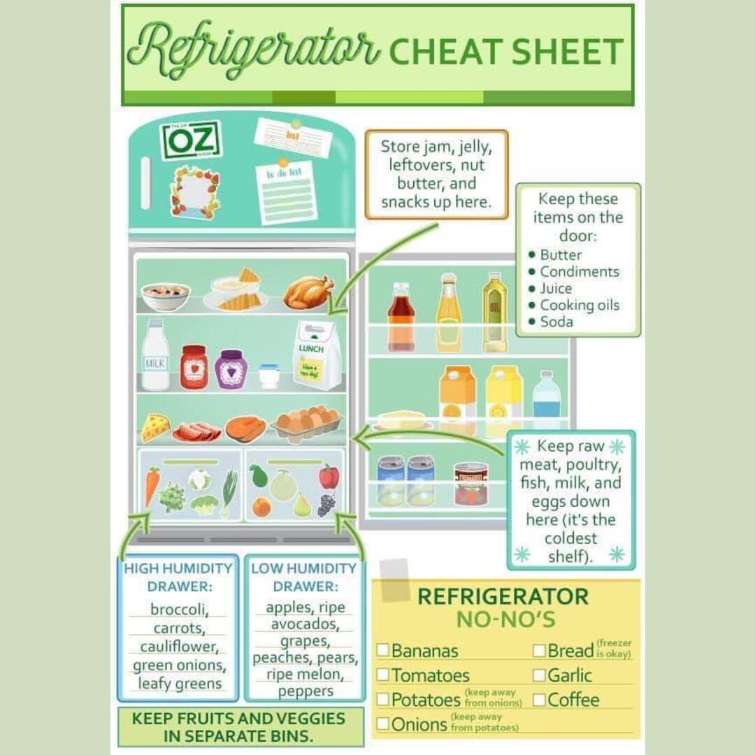 Refrigerator cheat sheet