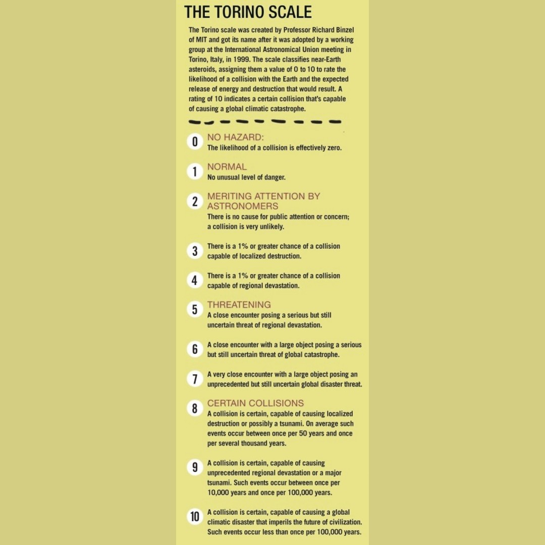 The Torino Scale.