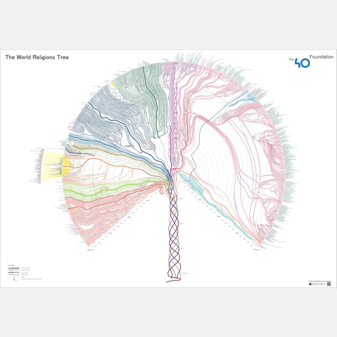 A map of the religions of the world, and their origins (Link in comments)