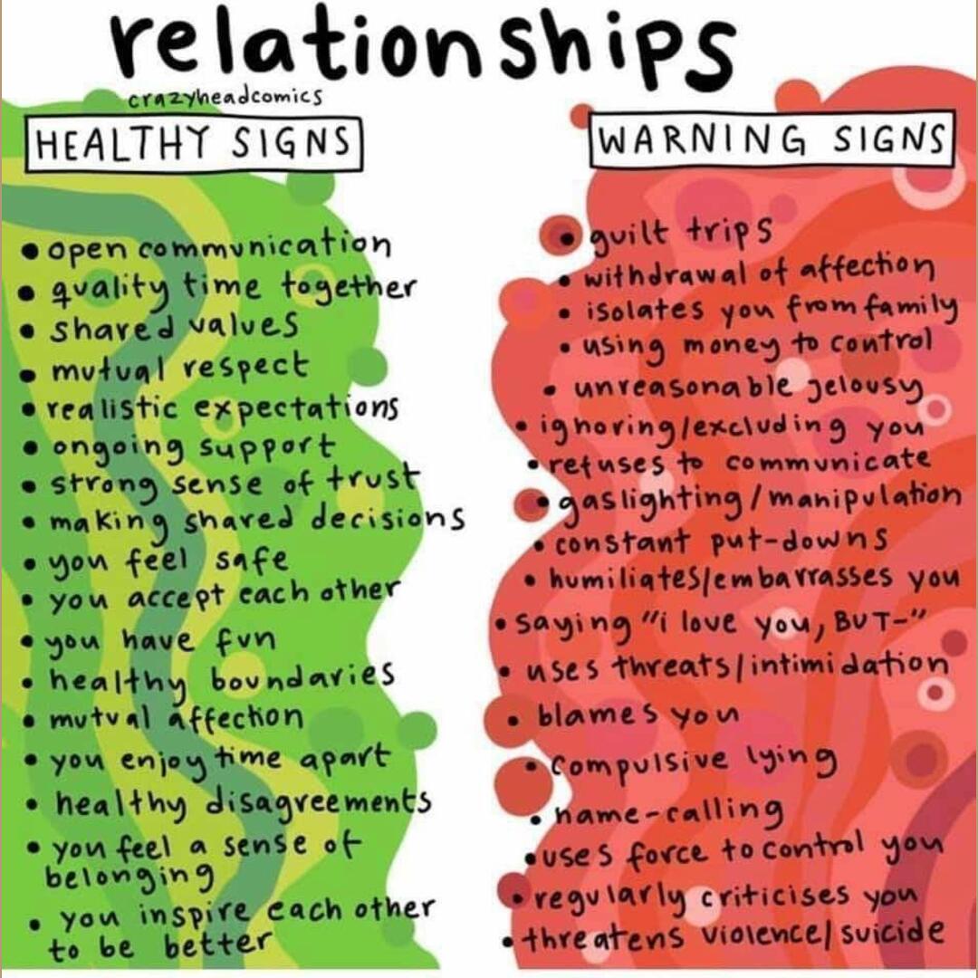 Signs in your relationships