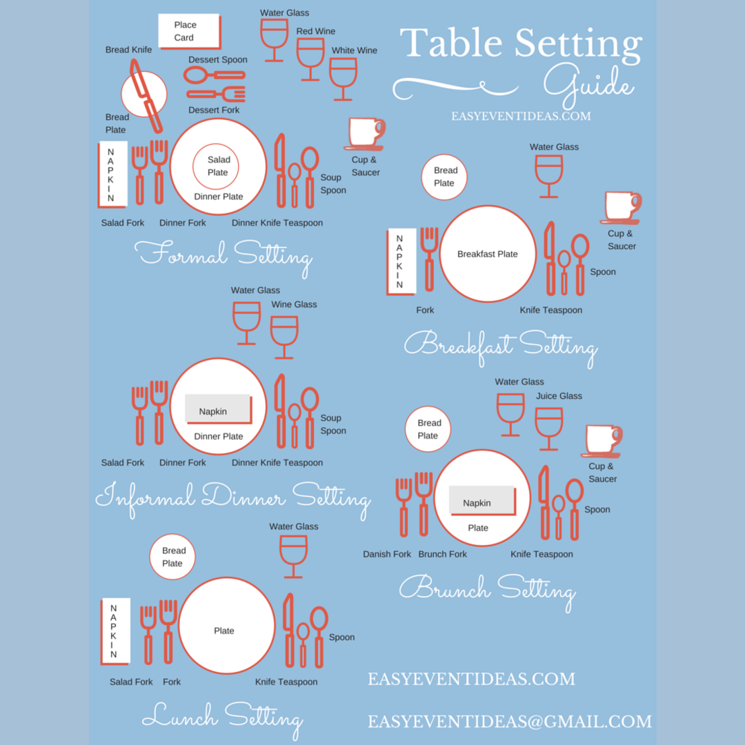 Table setting guide