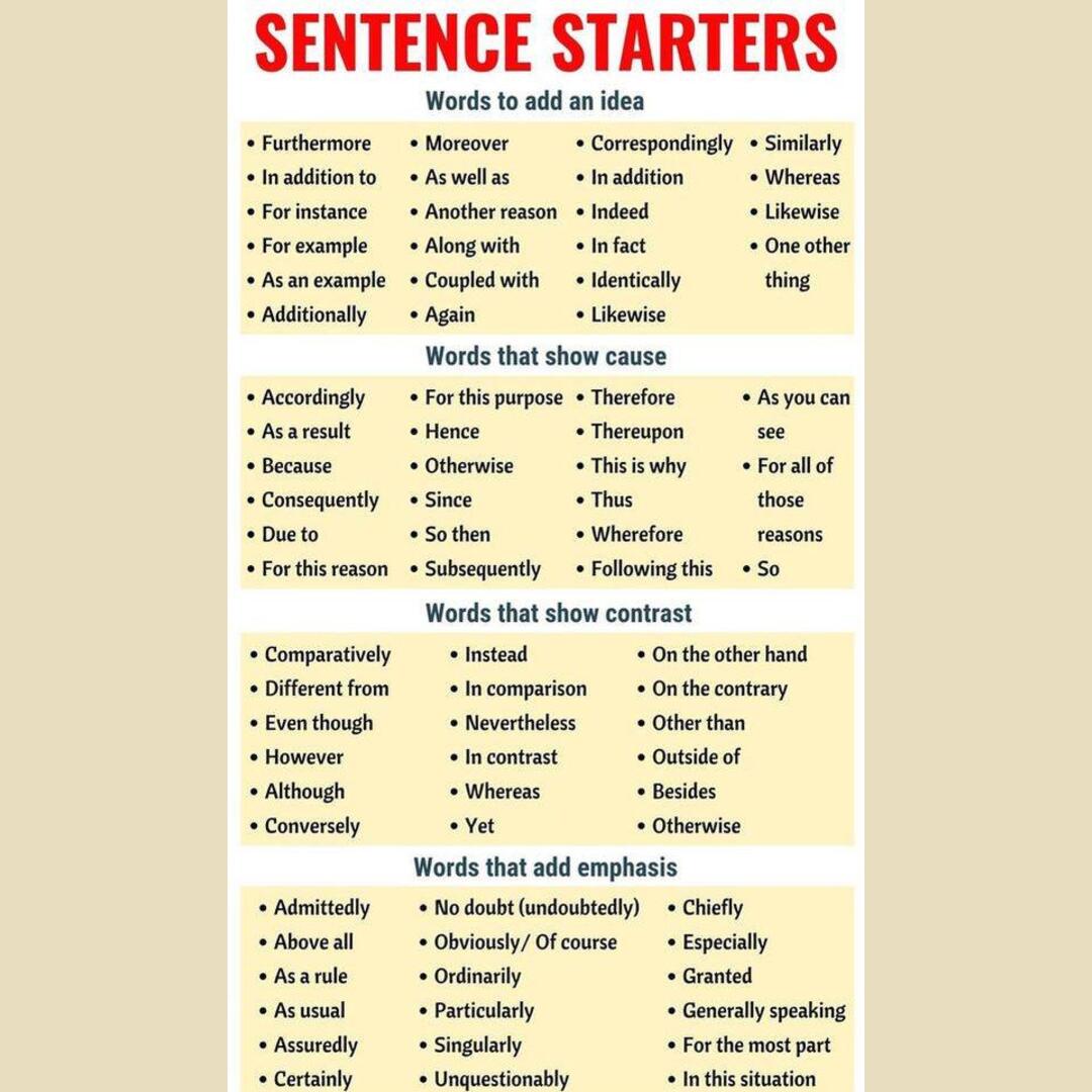 Words may help you in Writing