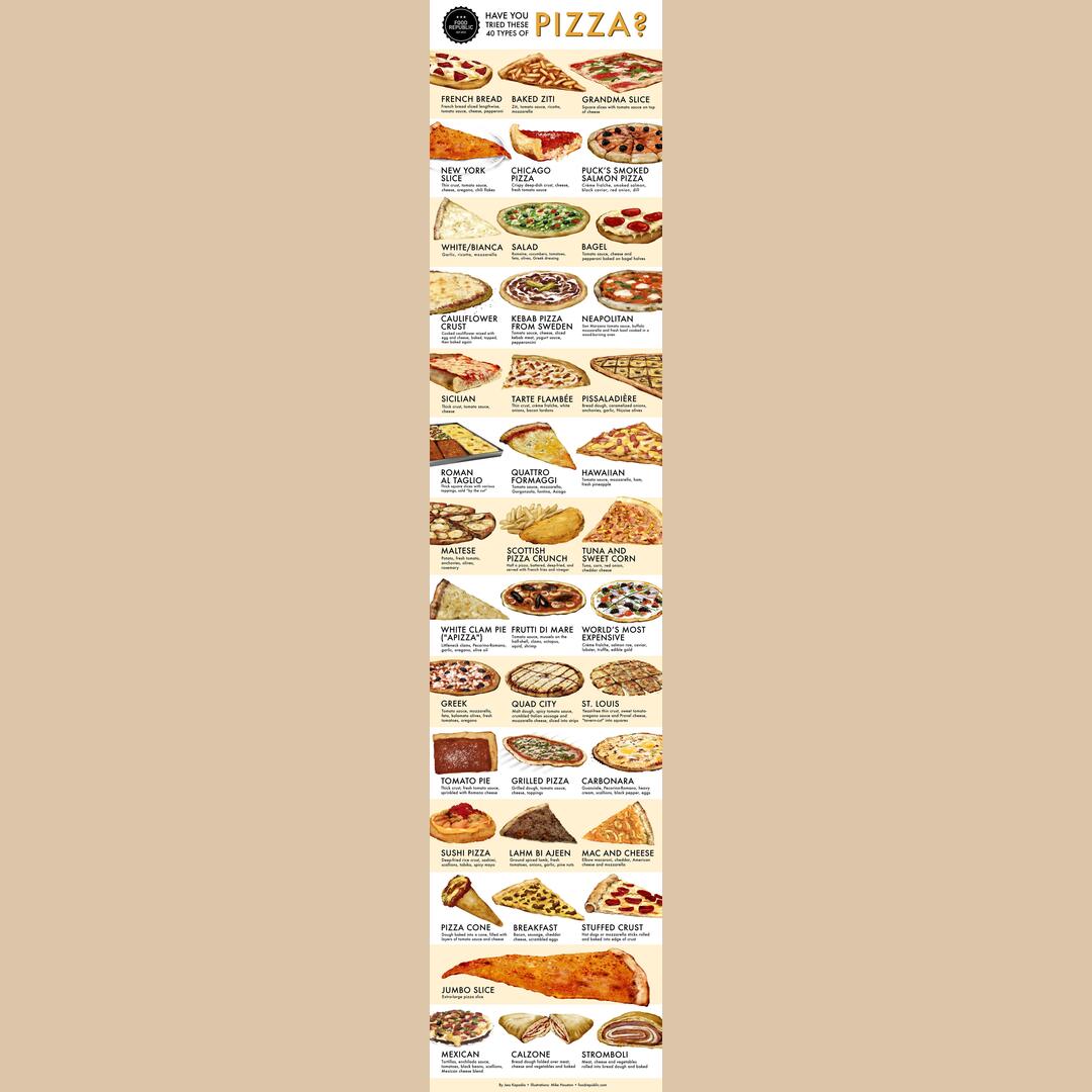 40 types of Pizzas