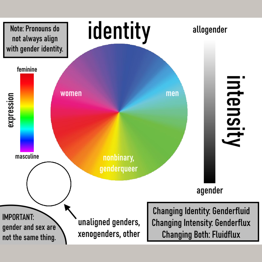 this may help someone