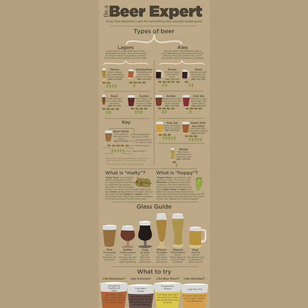 Beer Guide