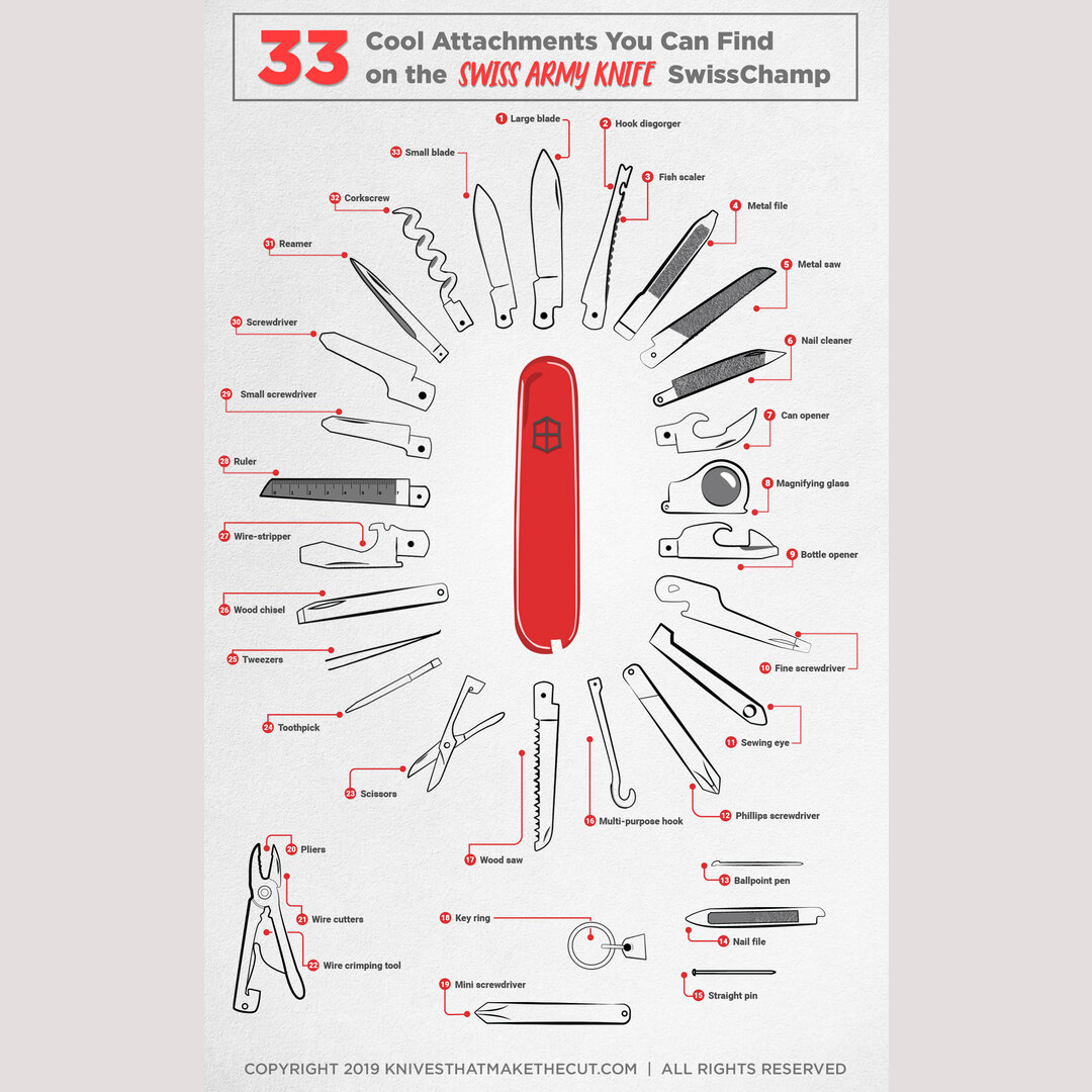 All the tools in a swiss army knife and their names.