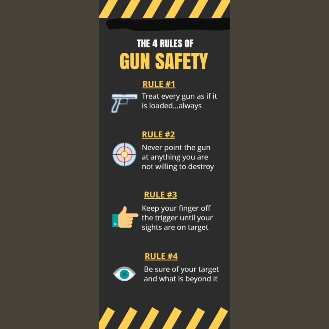 Gun Safety Simplified