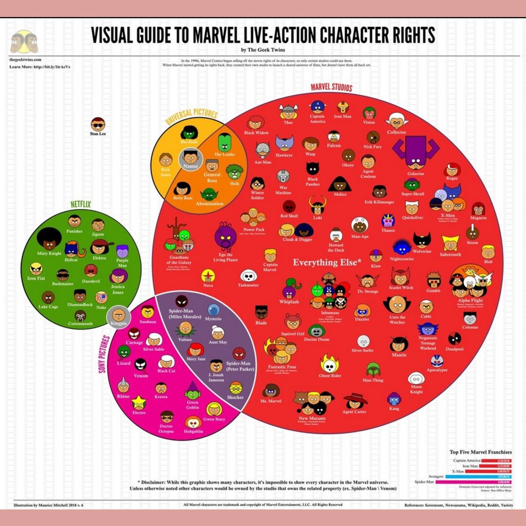 Marvel character rights