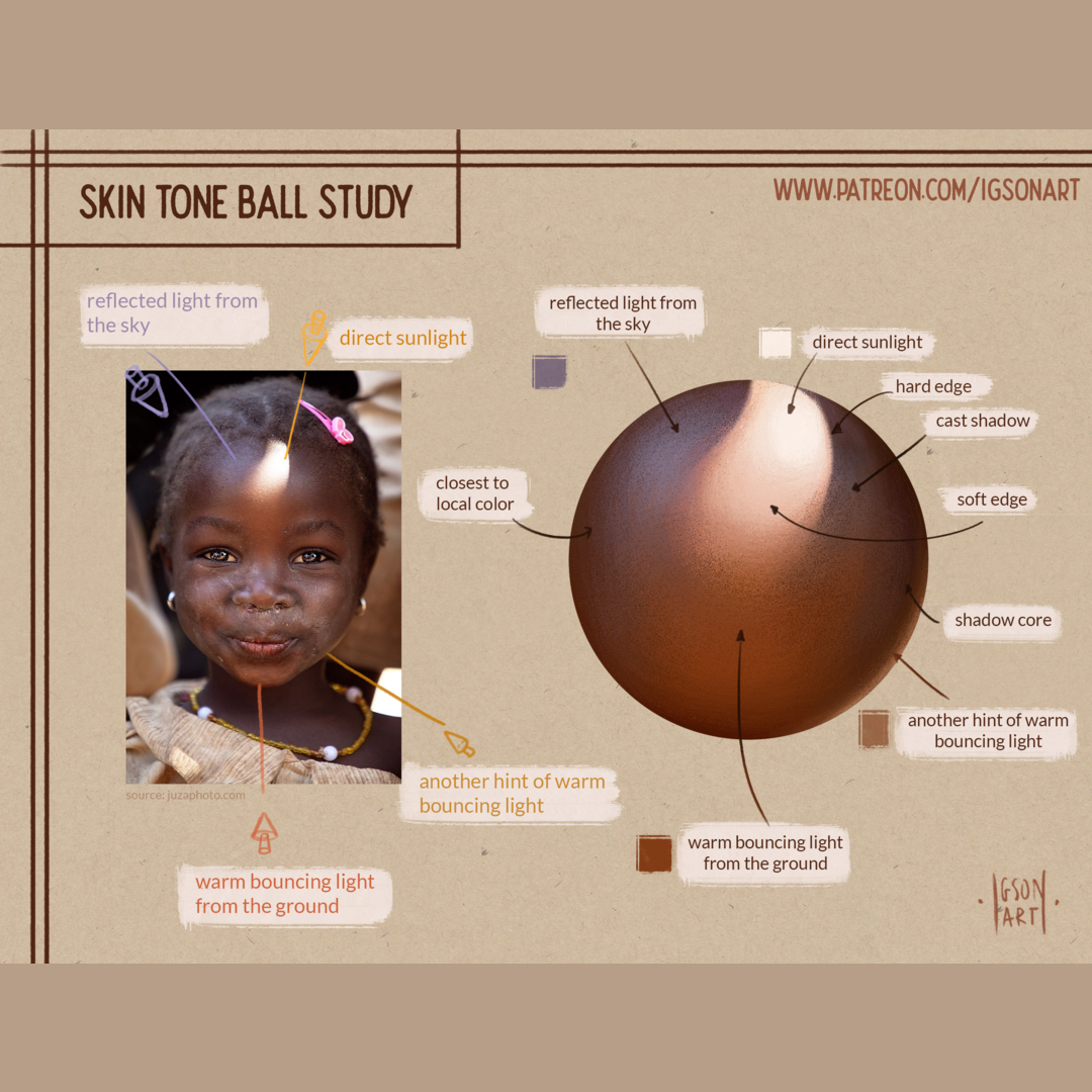 Skin Tone Ball guide