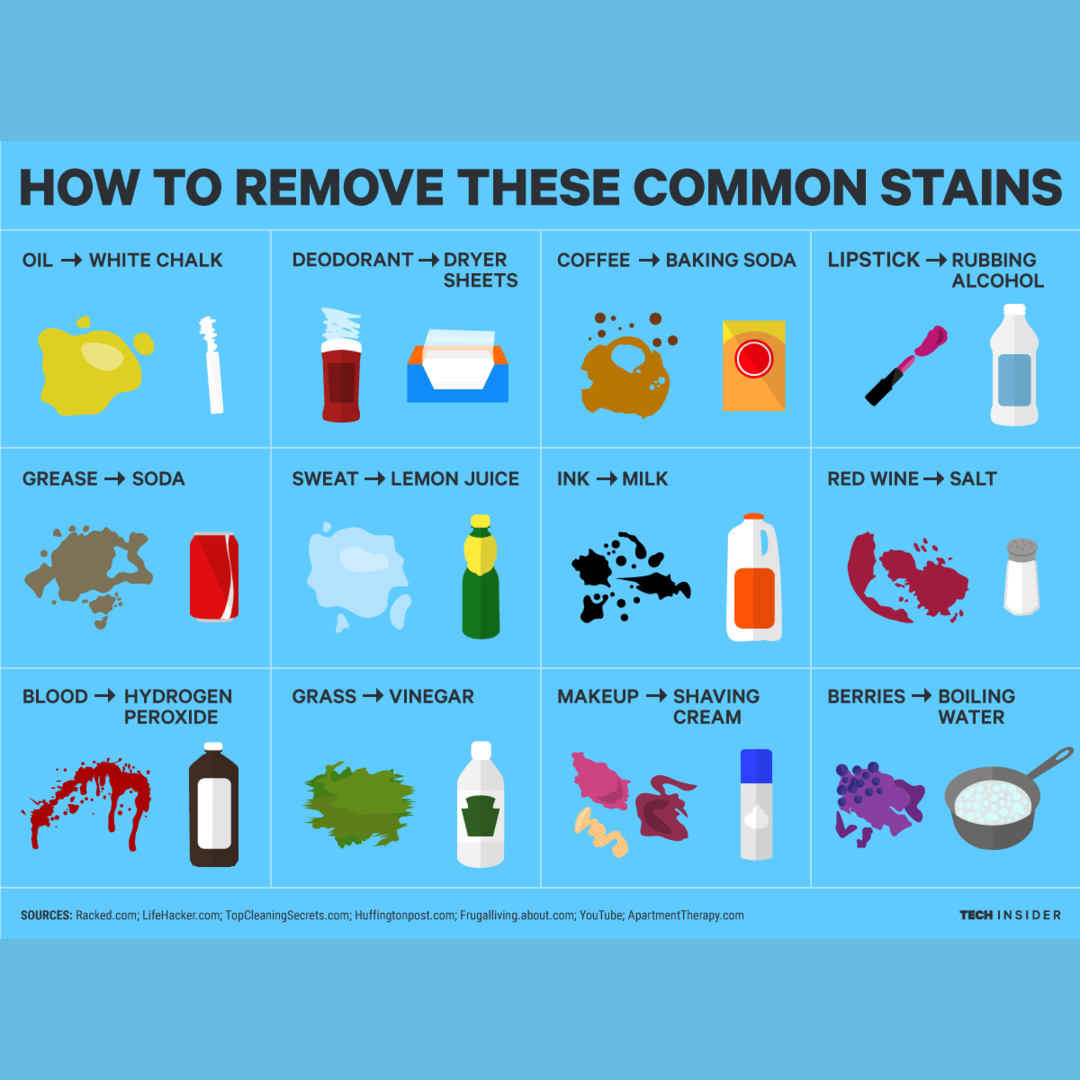 How to Remove Common Stains