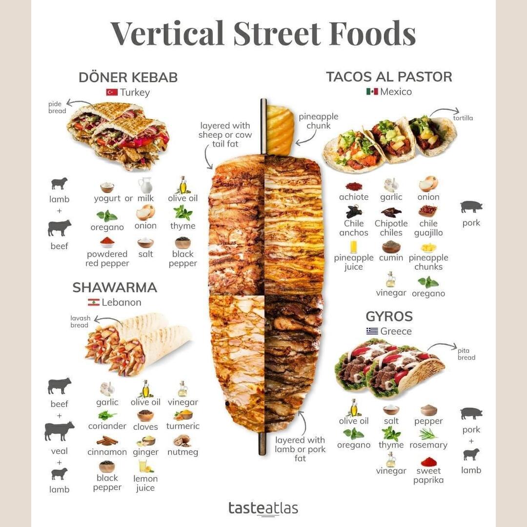 Vertical Street Food