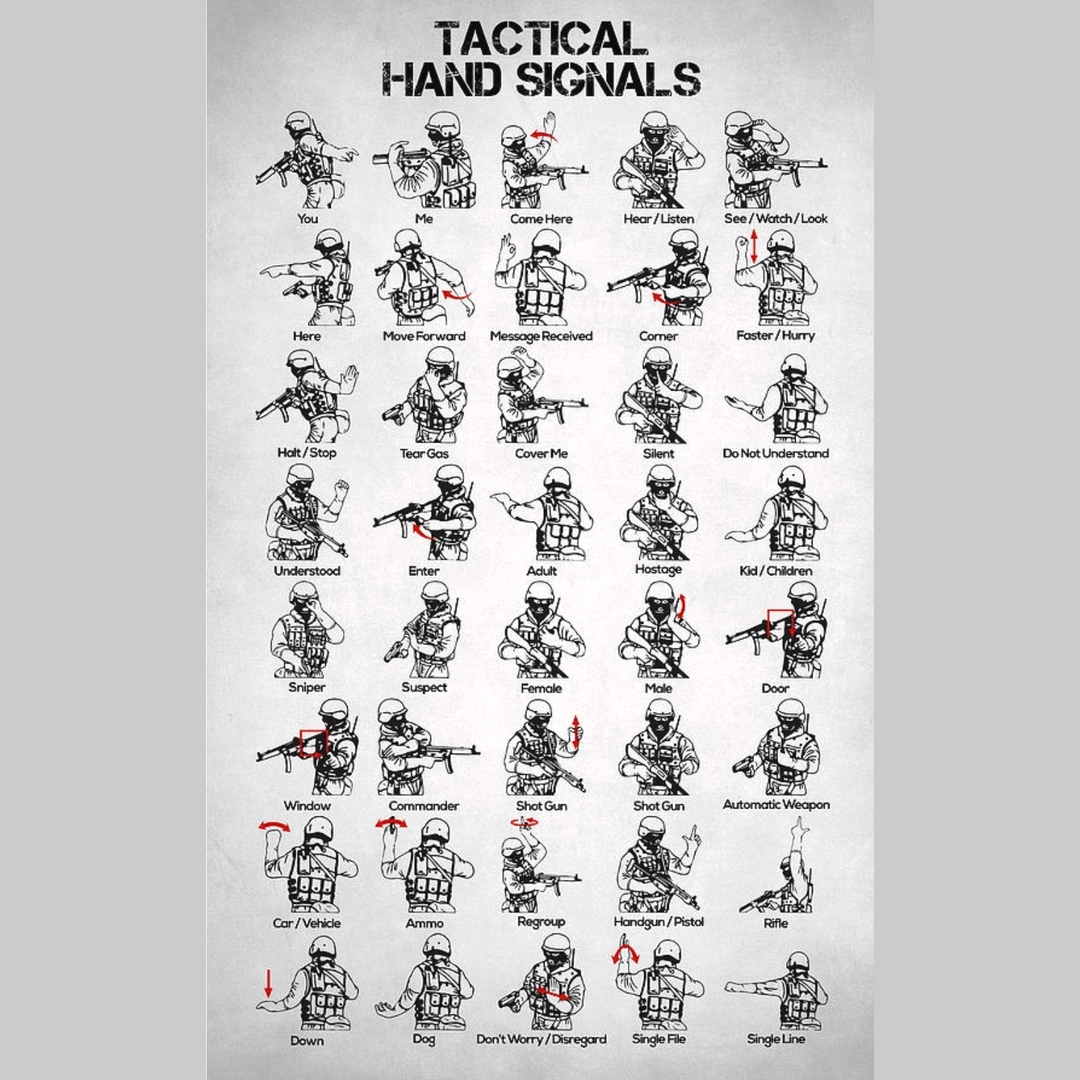 Tactical hand signs