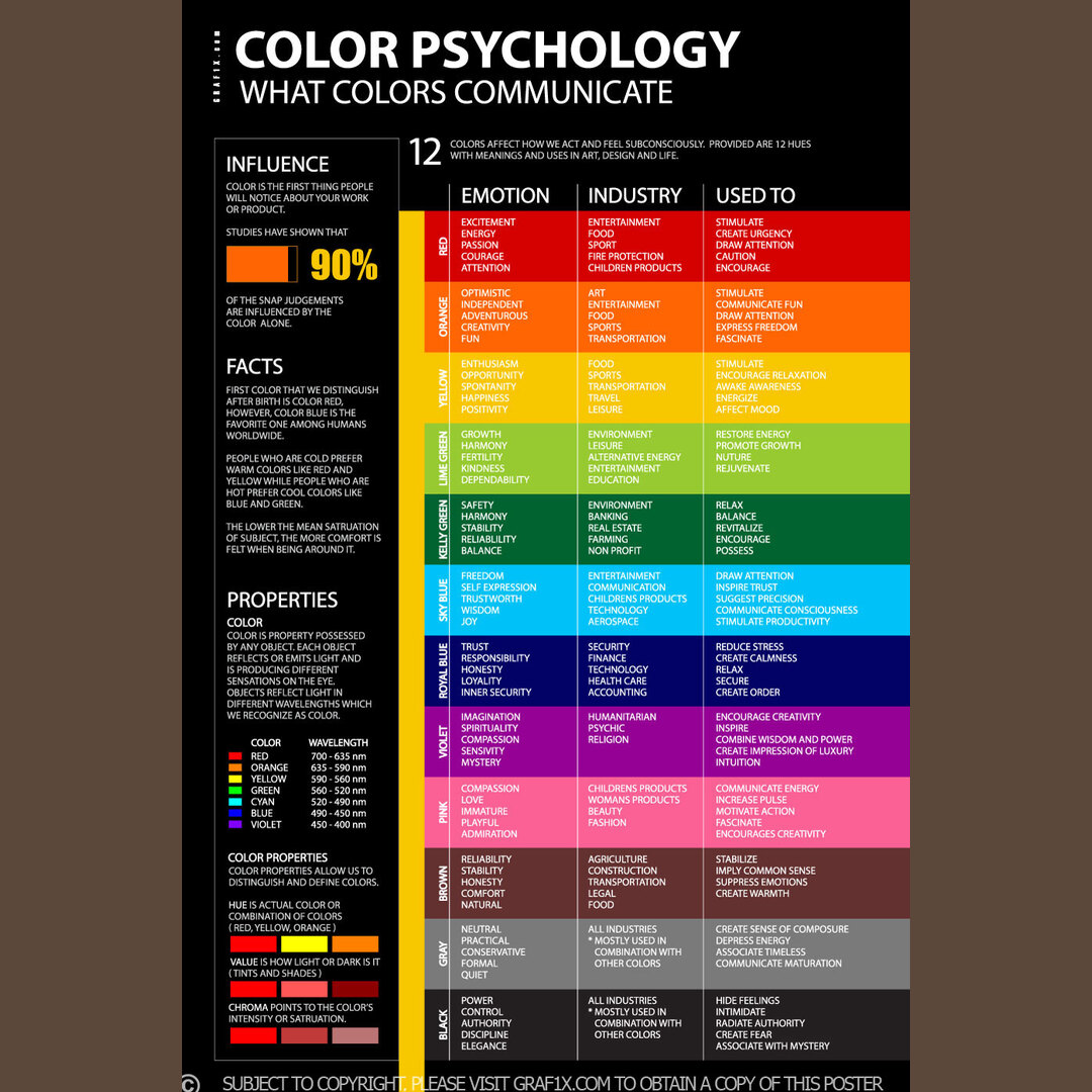 What colors communicate