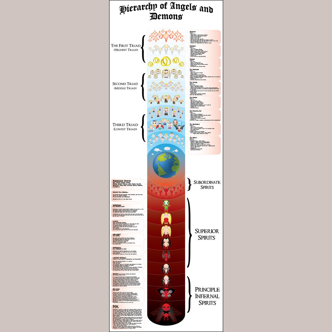 A guide to the hierarchy of angels and demons