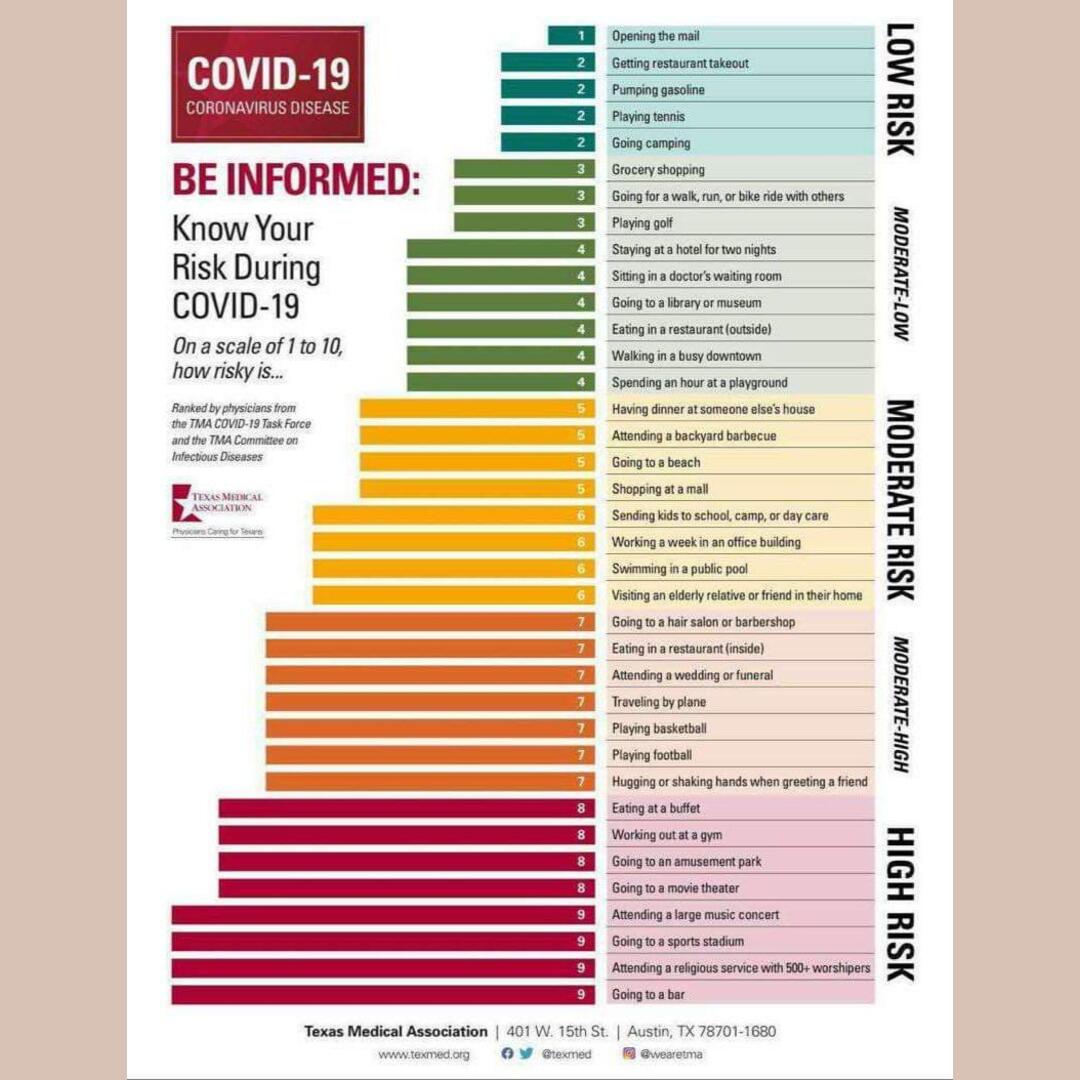 Know Your Risk During COVID-19