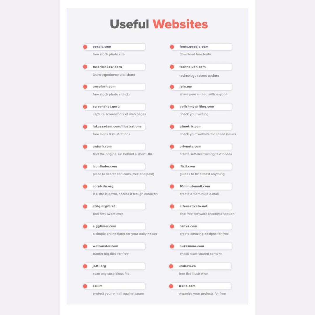 Useful Websites