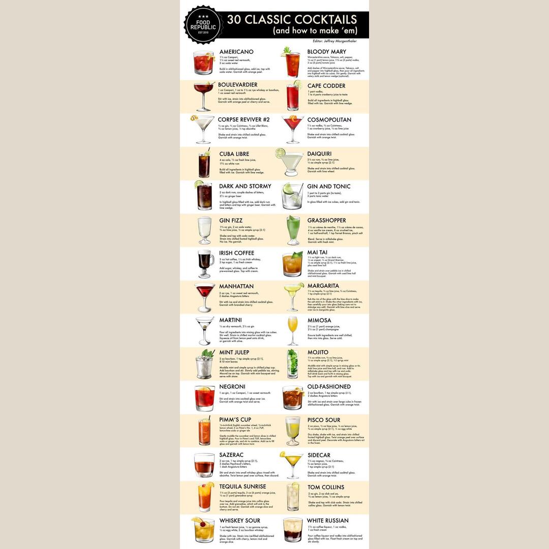A classy guide to creating classic cocktails