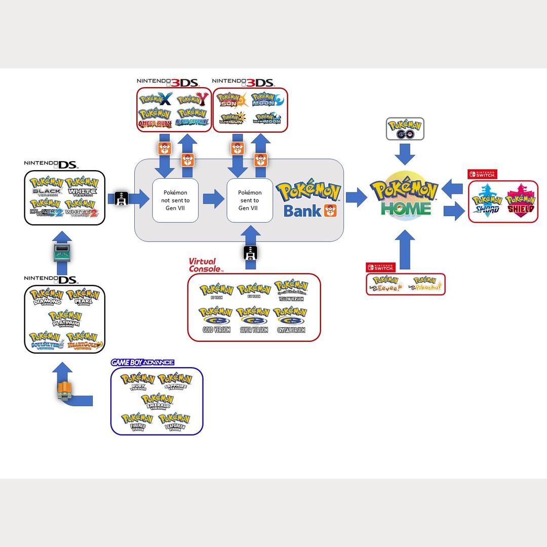 For all you Pokemon lovers out there