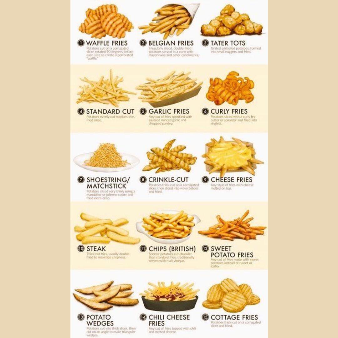Different types of fries