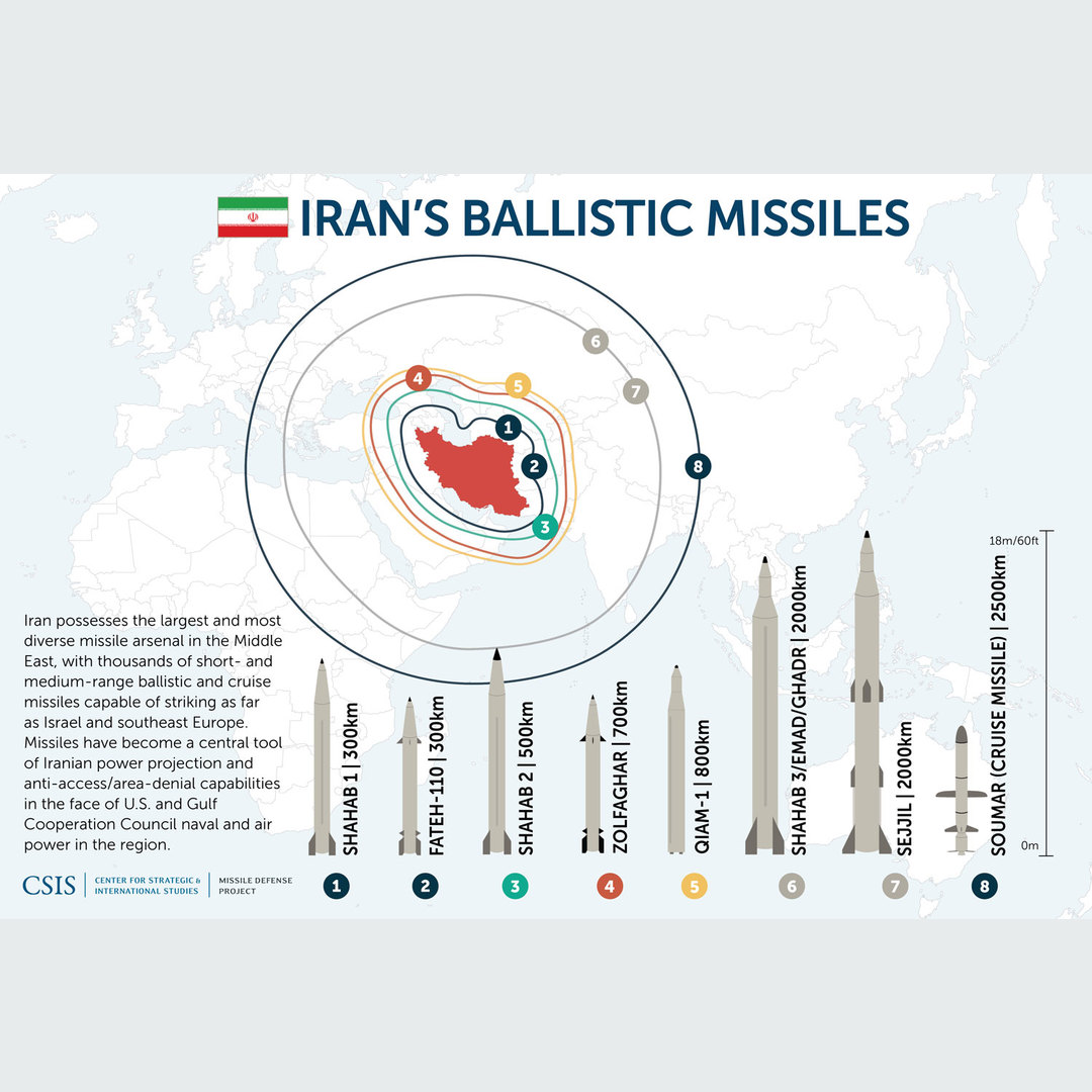 Iran's Missile Arsenal Capabilities