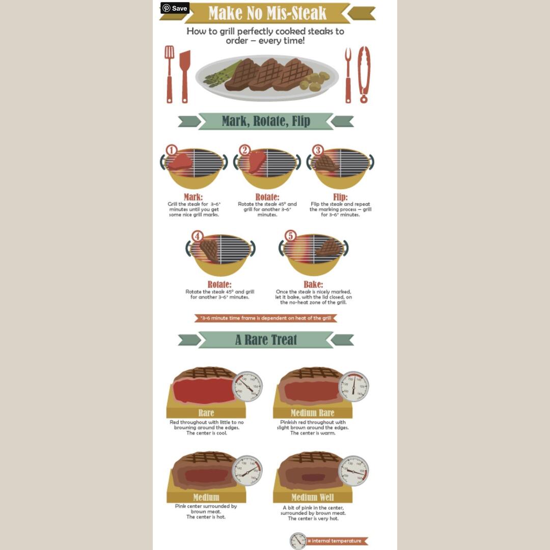Easy Steps for Cooking Steak