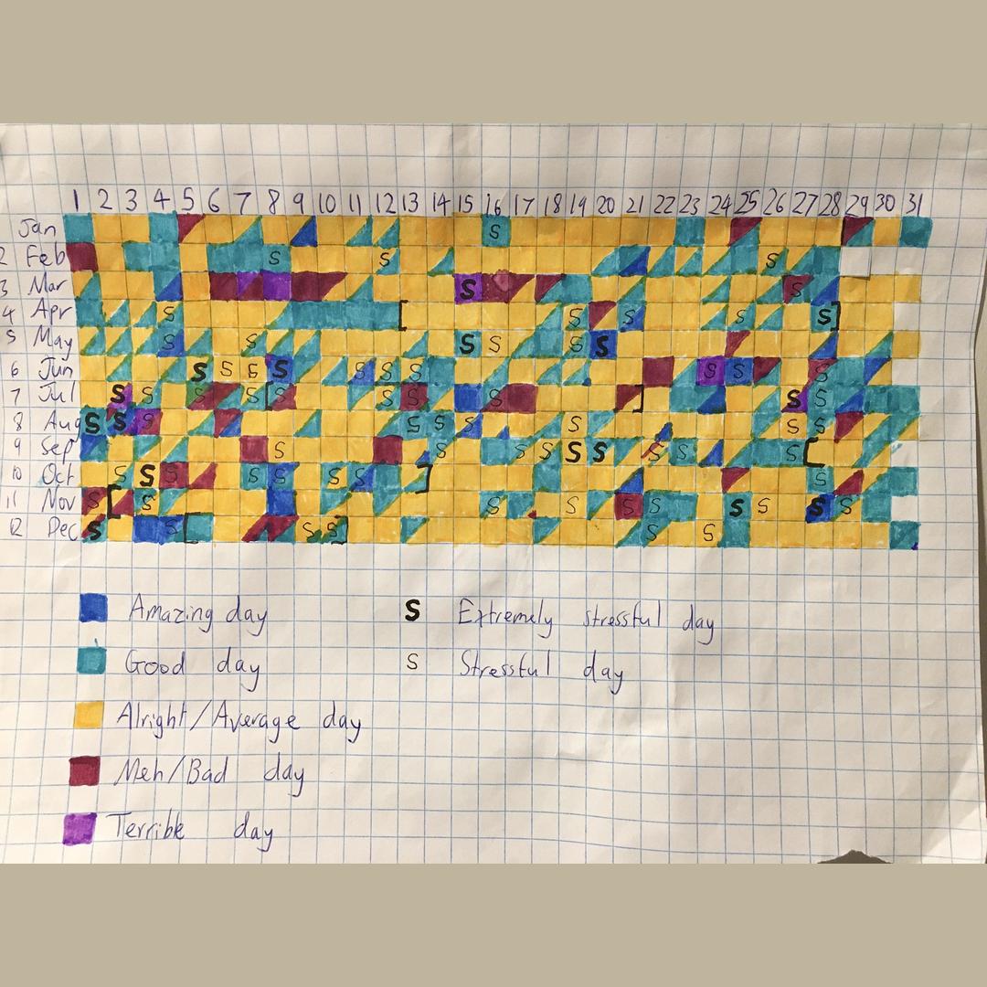 Here is my colour chart of each day of 2019 :)