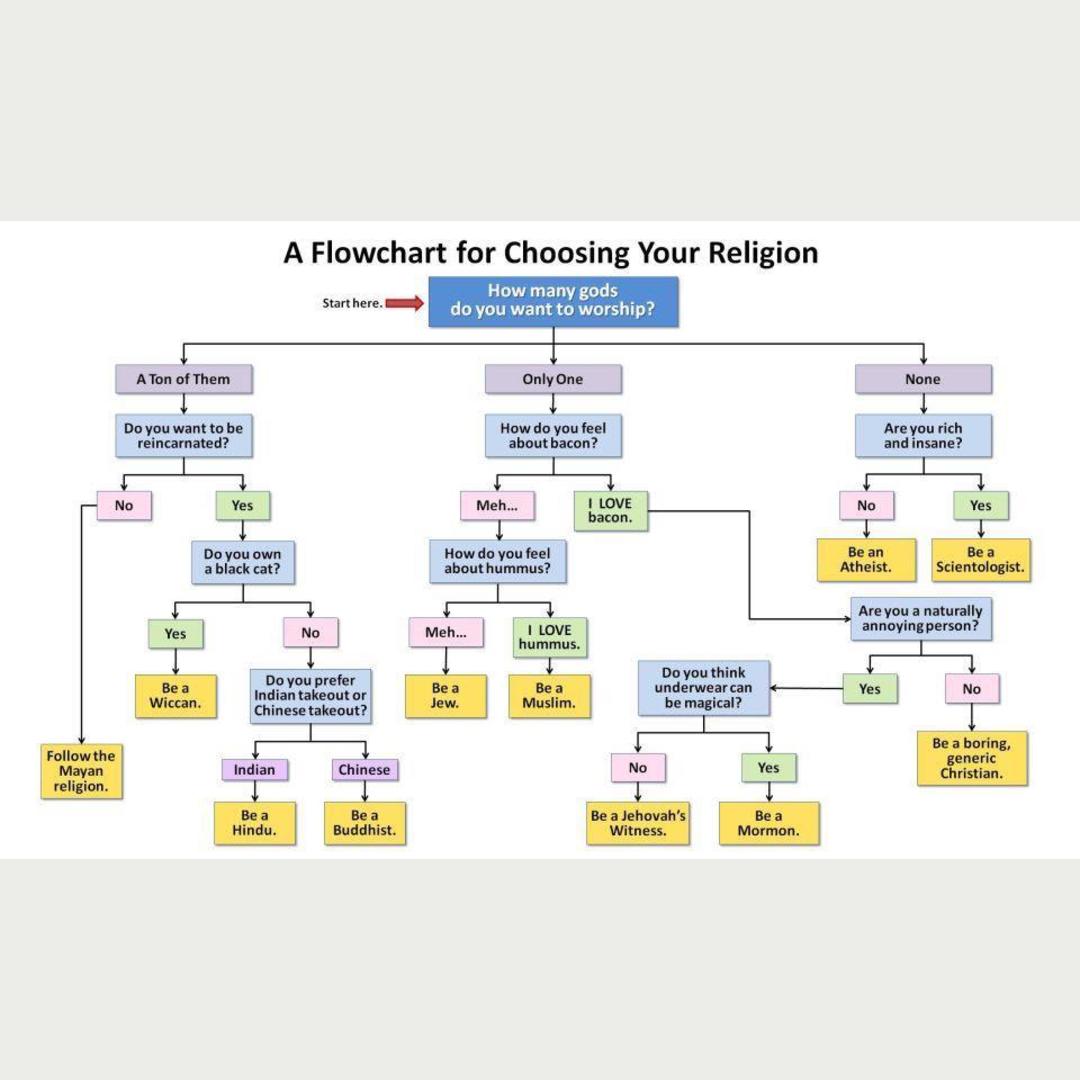 A guide to help you with religion