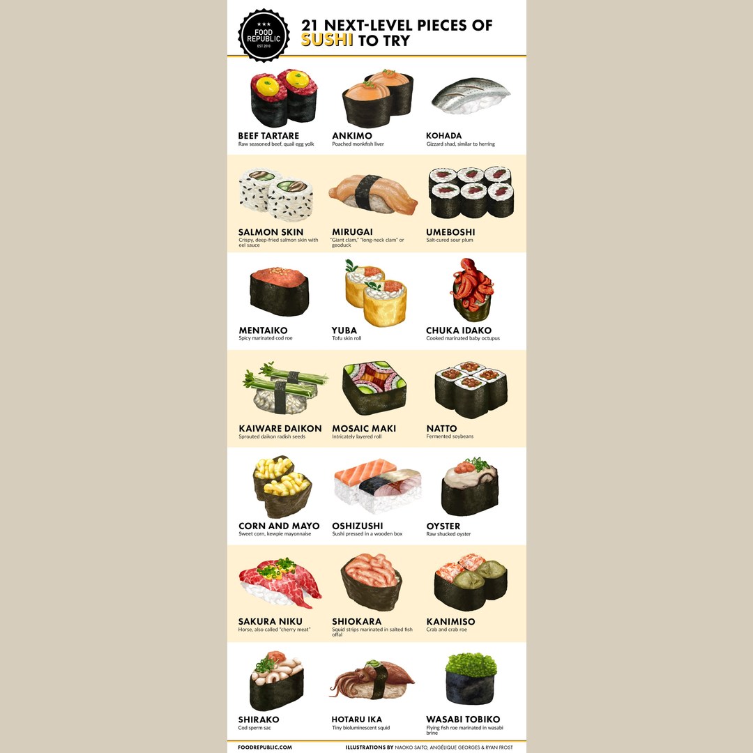 Guide to Obscure Sushi