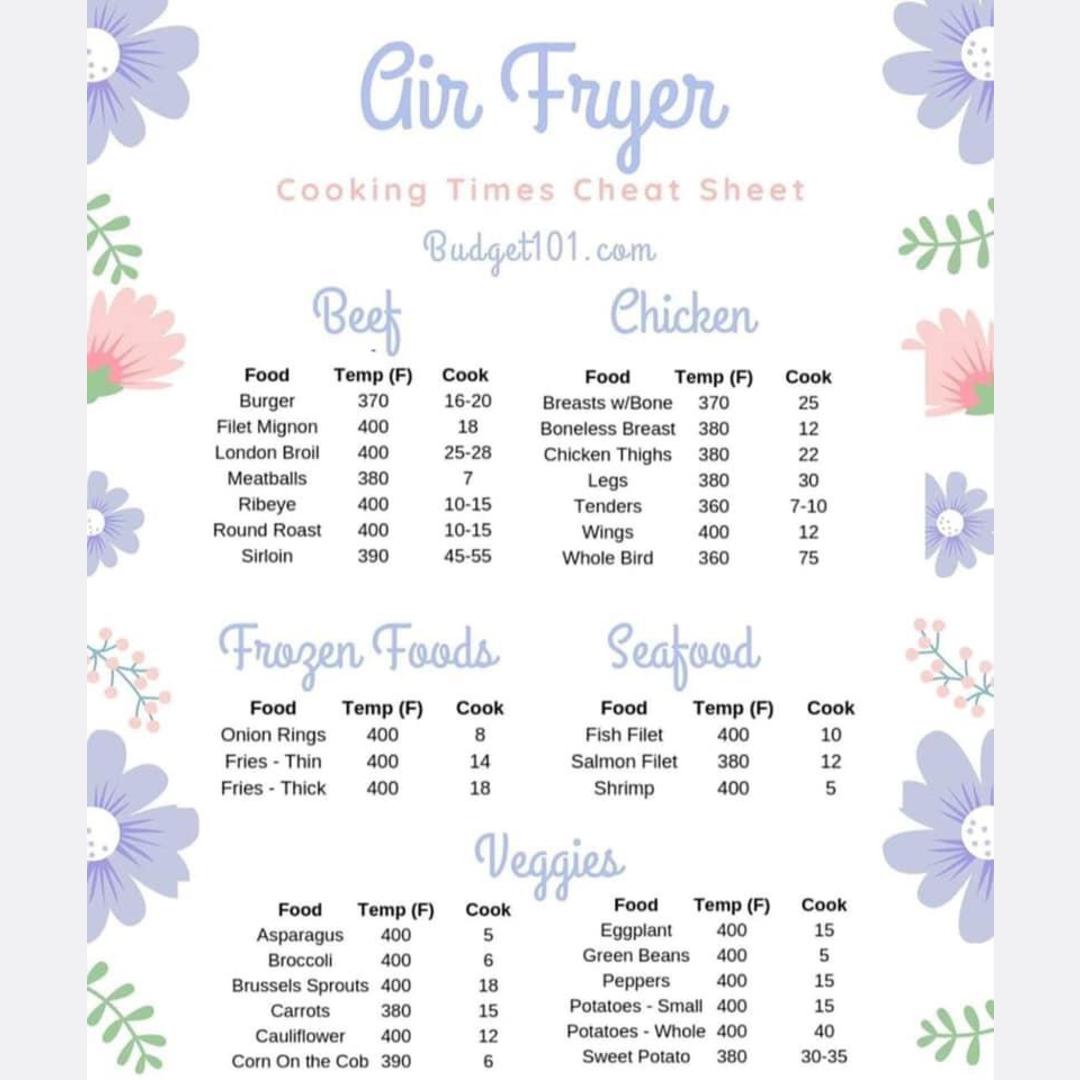 Air Fryer Temp and Time Table